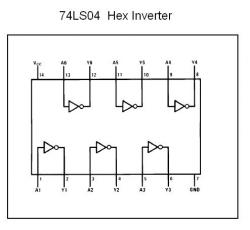 74LS04 Hex Inverter | NightFire Electronics LLC