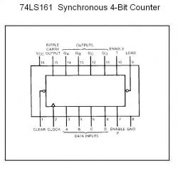 74LS161 Synchronous 4-Bit Counter | NightFire Electronics LLC